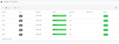 zfs pool listed five times general openmediavault