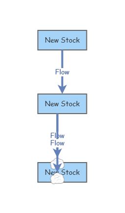 Sir Model Insight Maker