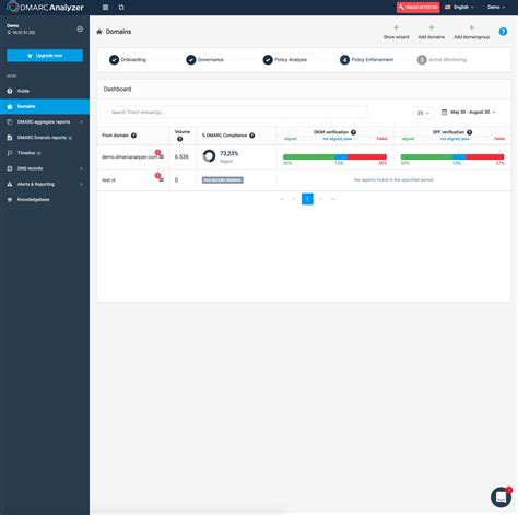 Dmarc Analyzer Cost And Reviews Capterra Australia 2025