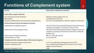 Complement System And Its Regulation PPTX
