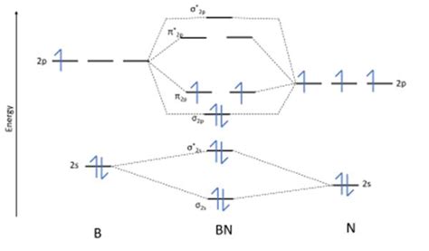 Mot Diagram