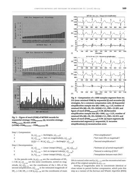 Pdf Recursive Versus Sequential Multiple Error Measures Reduction A
