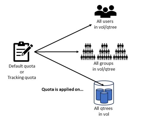 mastering quota management in amazon fsx for netapp ontap netapp