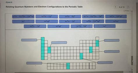Solved Pt C Identify The General Outer Electron Chegg