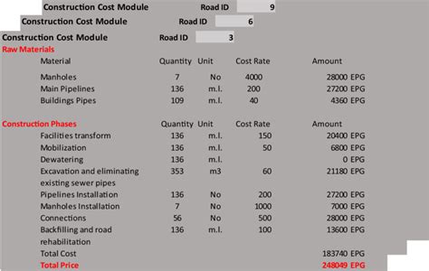 a screen capture of the time and cost analysis model download
