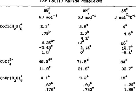 Compilation Of Thermodynamic Data Download Table