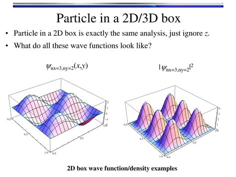 ppt particle in a box powerpoint presentation free download id 6004726