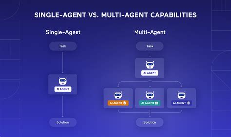 Multi Agent Frameworks The Future Of Intelligent Automation