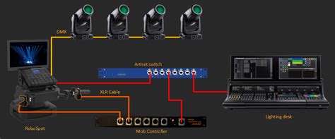 Mob Controller Carrot Industries