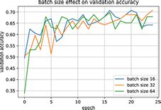 GitHub Dads Assignment