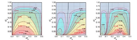 normalized bandwidth ∆Ωn Ωn black solid lines and normalized