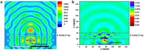 Focusing Maps Demonstrating The Negative Refractive Behavior A Download Scientific Diagram