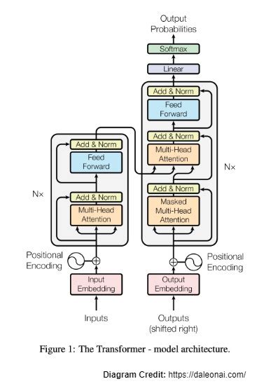 An Overview Of Gpt Chatgpt Algorithm And Its Applications Creativedev