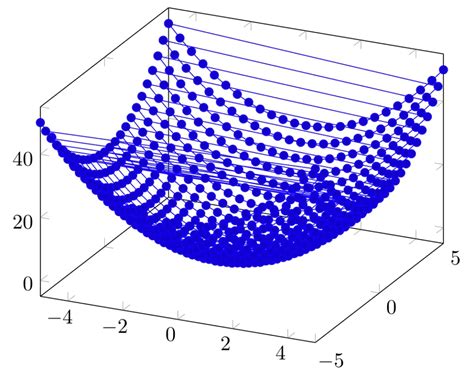 Three Dimensional Plotting In Latex Tikzblog