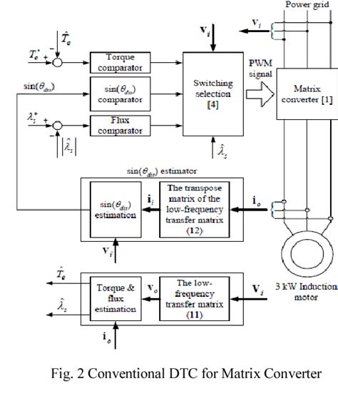 Figure 10 From Fuzzy Logic Based Dtc For Speed Control Of Matrix