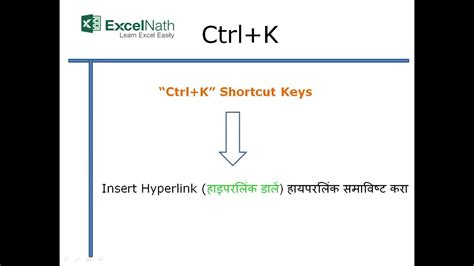 Ctrlkshortcut Keys Youtube