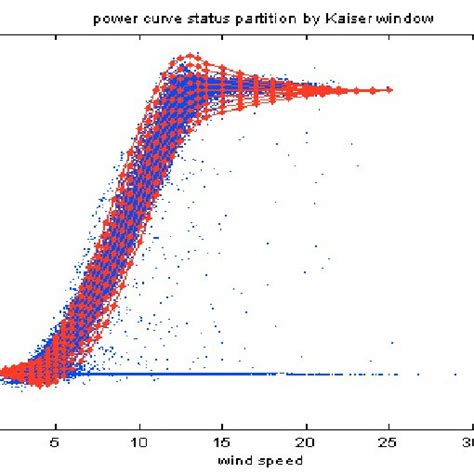 Distortion Of Gaussian Cdf Function And Sigmoid Function Download