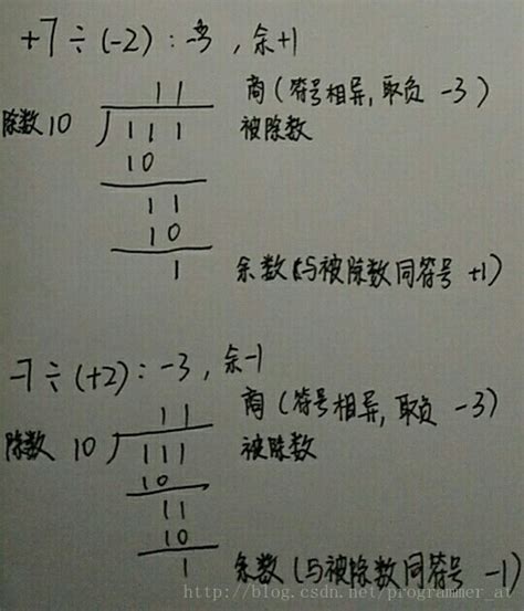 计算机数制与浮点数表示 Csdn博客 计算机数制与浮点数表示 Csdn博客