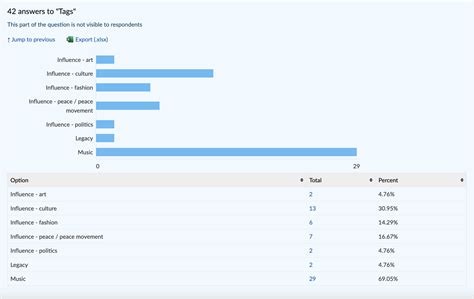 analysis response organised by question charts delib knowledge base