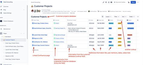 Confluence Table Lookup