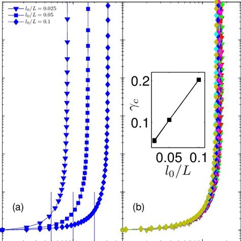 Linear Modulus As Function Of The Number Of Crosslinks Per Filament