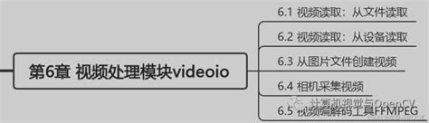 windows 11 安装opencv 及其学习路线 opencv安装教程 csdn博客