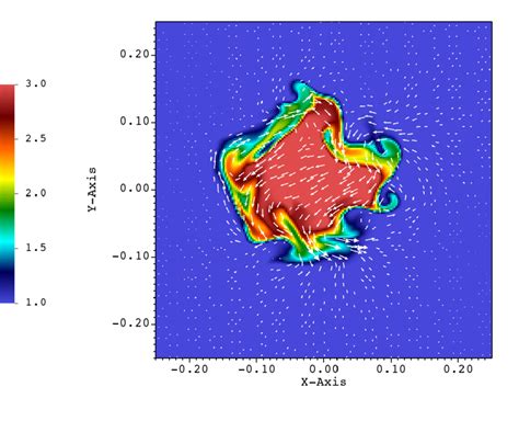 Plot Of Density And Velocity Vectors In The Cross Sectional Slice At Download Scientific