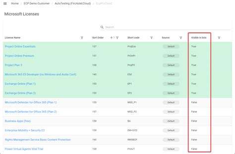 Manage License Codes Wikiecpprosupport