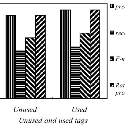 Comparative Analysis Of Optimized Modularity Function Download