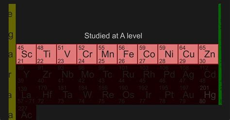 Ultraviolet Visible Uv Vis Spectroscopy Colour In Transition Metal Compounds Resource Rsc