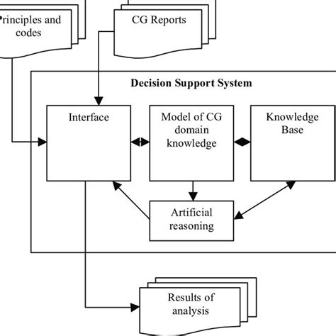Concepts In The Ontology Hierarchy Built In Protégé Download