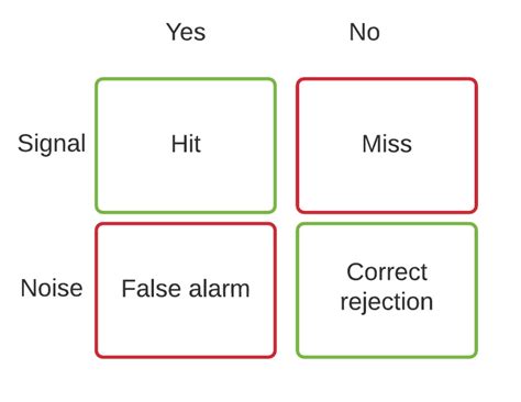 sdt answer classification download scientific diagram