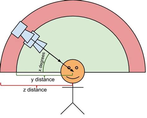 Camera Angles And Moving On Facing Direction Unity Engine Unity Discussions