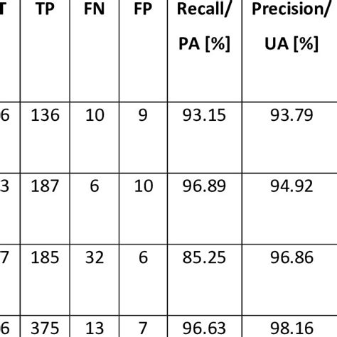 Our Web Based Graphical User Interface For The Acquisition Of Trees Download Scientific Diagram