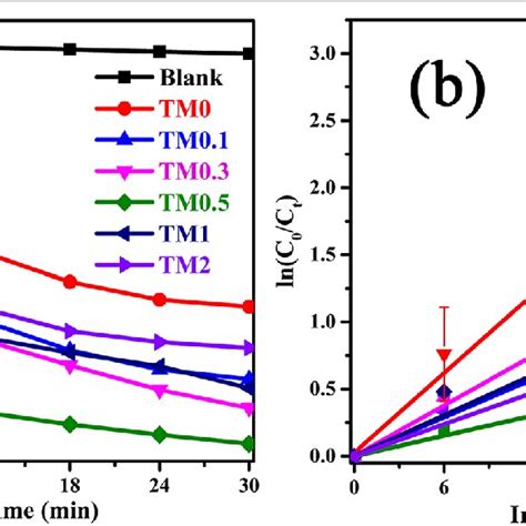 A C Schematic Of The Bp Ws2 Bp Wse2 And Bp Wte2 Heterostructures With