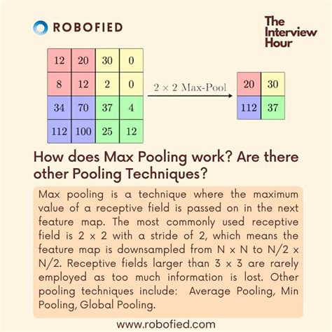 Understanding Max Pooling And Other Pooling Techniques