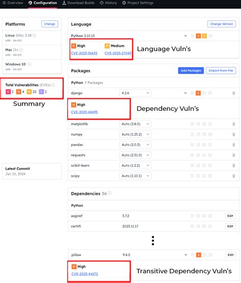 Best Practices How To Secure Your Codebase Activestate