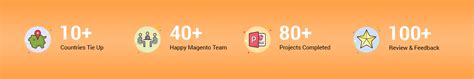 result driven magento 2 migration services aalogics
