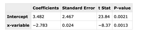 Prior To Fitting A Linear Regression Model With X And