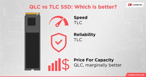 qlc vs tlc ssds what s faster and what should you buy