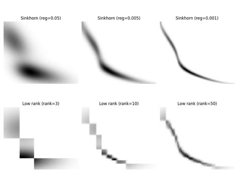 Low Rank Sinkhorn POT Python Optimal Transport Documentation