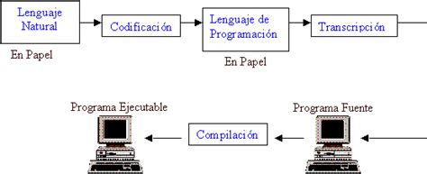 Algoritmica AlgorÍtmica Y Estructura De Datos