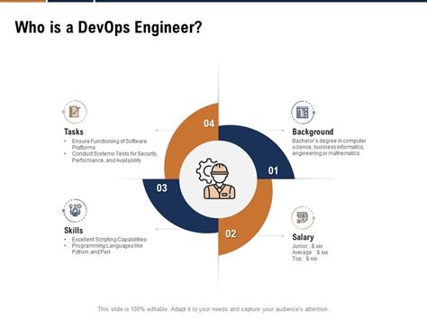 Who Is A Devops Engineer Devops Cloud Computing Ppt Powerpoint Graphic Tips Presentation