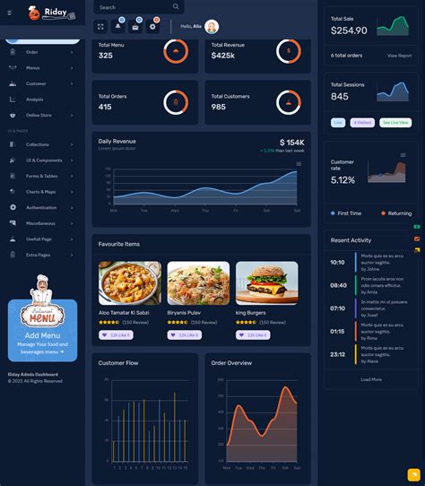 Bootstrap Admin Panel Dashboard Template With Bootstrap Ui Kit Riday