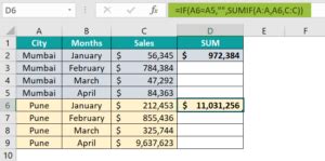 Excel Group Sum How To Use Formula Errors And Examples