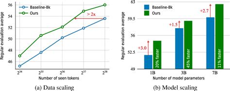 Figure 3 From Dataset Decomposition Faster Llm Training With Variable