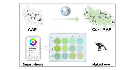 Colorimetric Sensing Strategy Through The Coordination Chemistry Between Ascorbic Acid 2