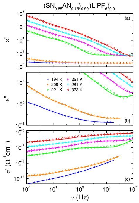 A Method For Determining The Dielectric Constant Of Microwave Pcb Substrates Ems