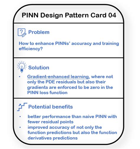 Unraveling The Design Pattern Of Physics Informed Neural Networks Part 04 Towards Data Science