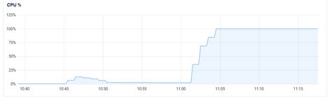 Bug High Cpu Usage · Issue 154 · Bunkeritybunkerweb · Github